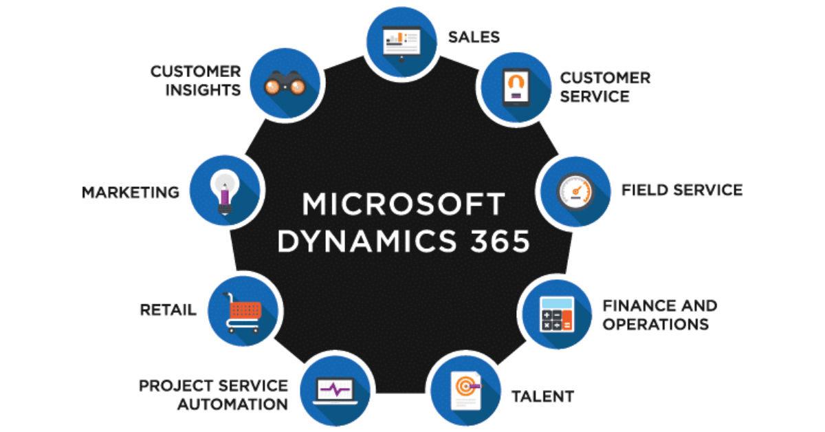 Exploring Dynamics 365 Business Central: Essentials vs. Premium ...