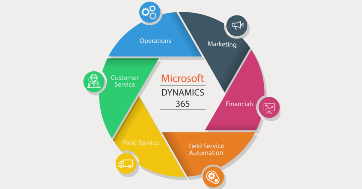 What is the use of Microsoft Dynamics-
